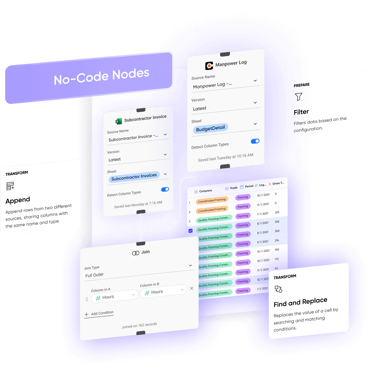 Toric | Data Engineering